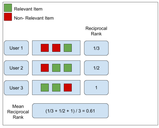 Generation Metrics (in AutoRAG). 1. Bleu | by Bwook | Medium