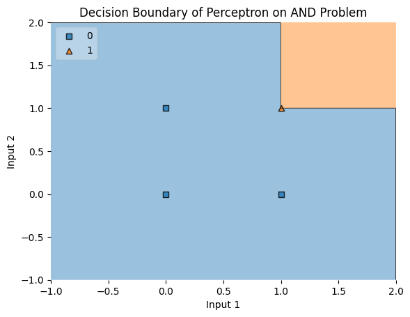 A Beginner’s Guide to Multi-Layer Perceptrons | by Aryan Rusia | Medium