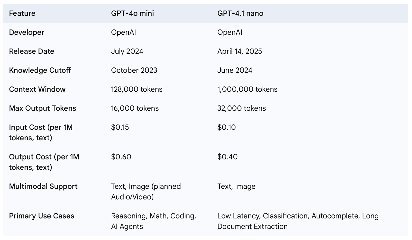 OpenAI’s New QA Benchmark: SimpleQA | by AI In Transit | Medium