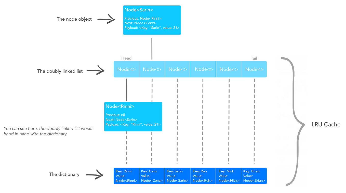 Accessibility in iOS. with VoiceOver | by Rinni Swift | Geek Culture | Medium