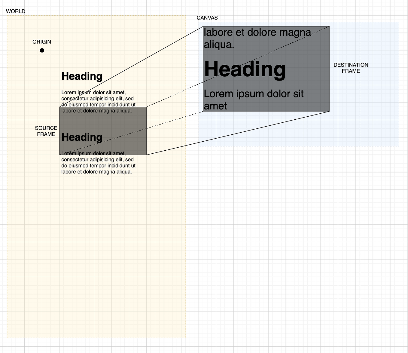 Inside PixiJS: WebGL Renderer. What’s hidden in this gem? | by Shukant ...