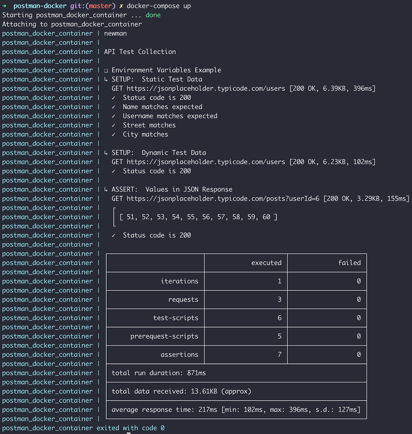 API Testing with Postman — Build a Dynamic Test Suite | by Michael ...
