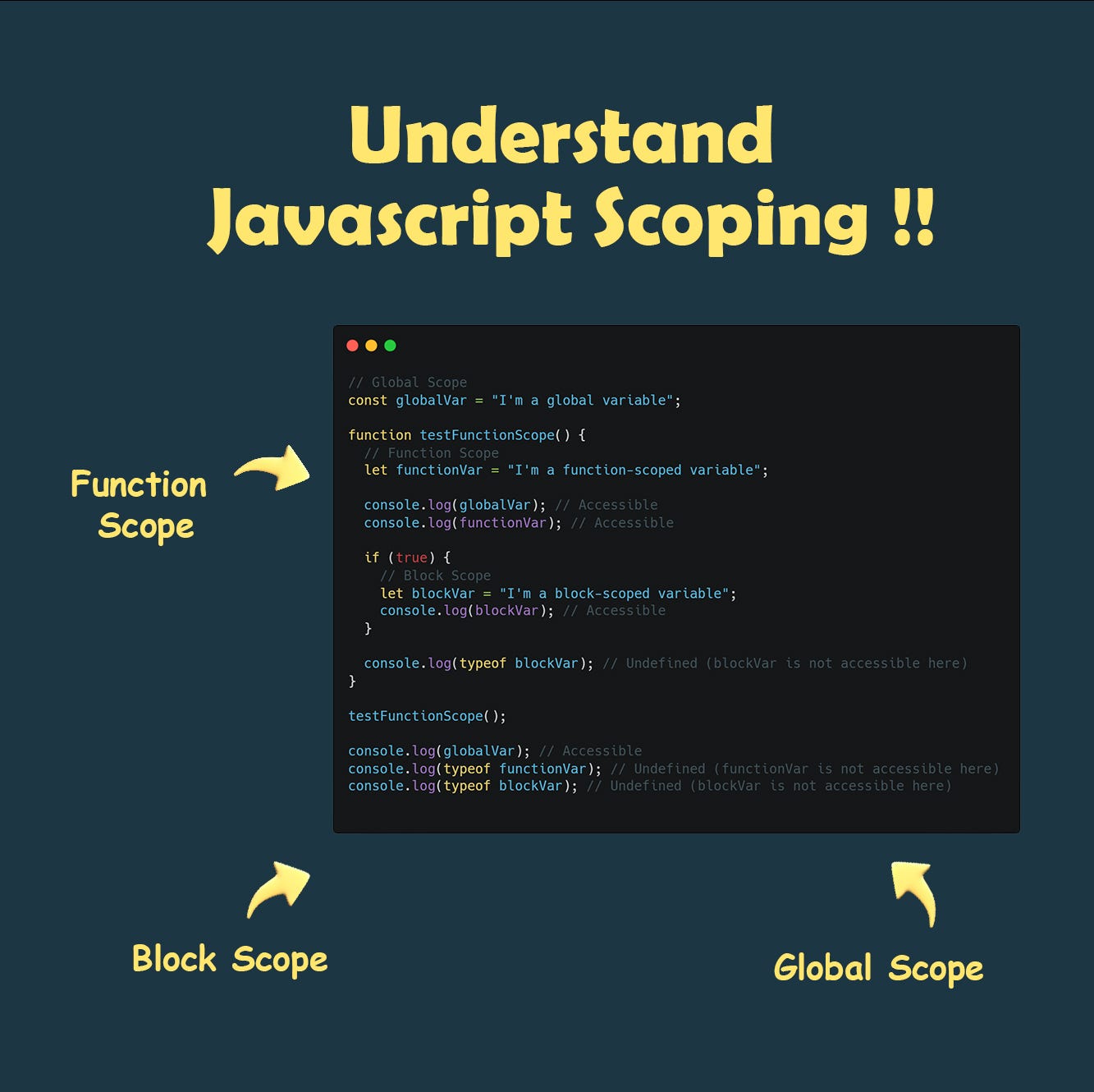 Zero To Hero React Tutorials Part 4 Javascript Hoisting By