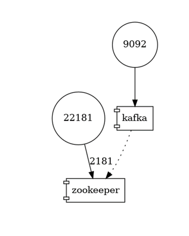 Exploring Pandas Series. What is Pandas Series | by Sameer Shukla | Medium