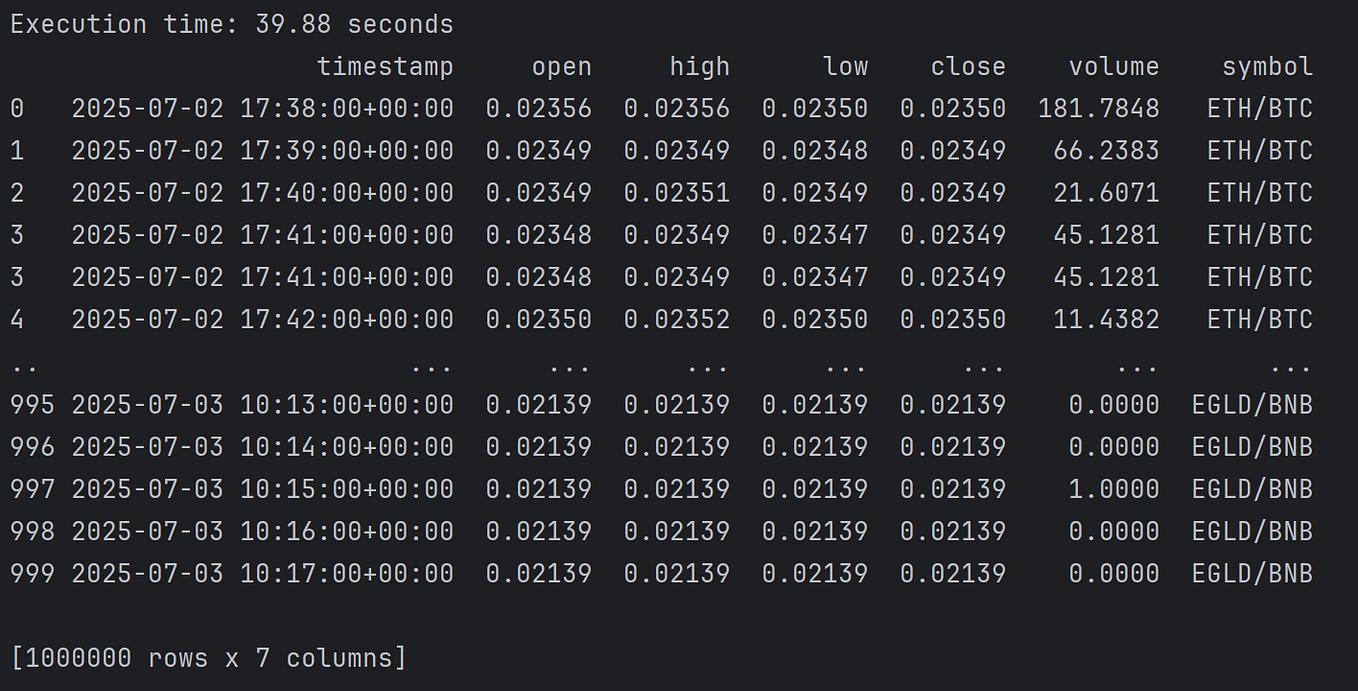 Advanced Tips for Candlestick Plots in Python | by Lucasjamar | Medium