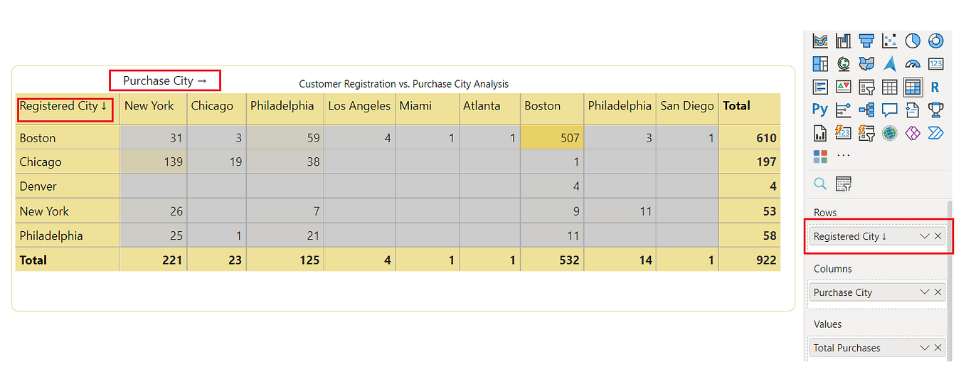 Optimize Power BI Reports with Field Parameters: Say Goodbye to ...