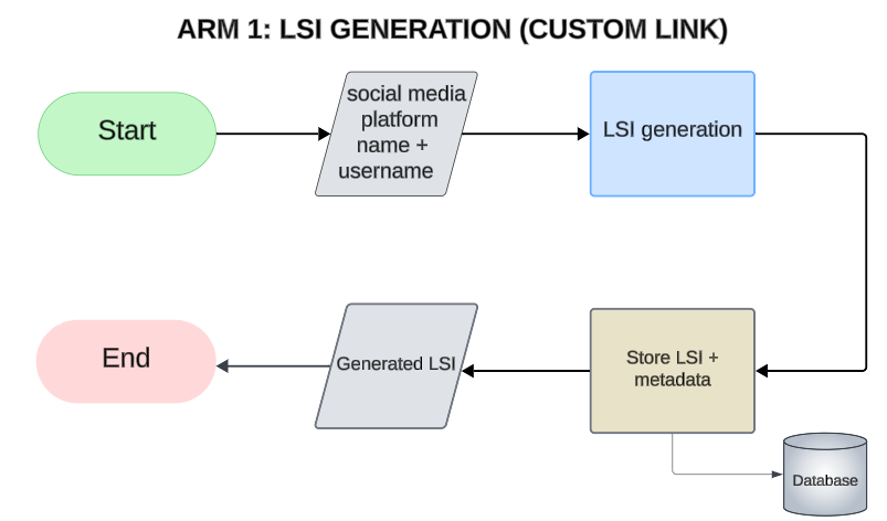 UNDER THE LIBUV HOOD: HOW THE NODE.JS EVENT LOOP WORKS | by Adinlewa ...