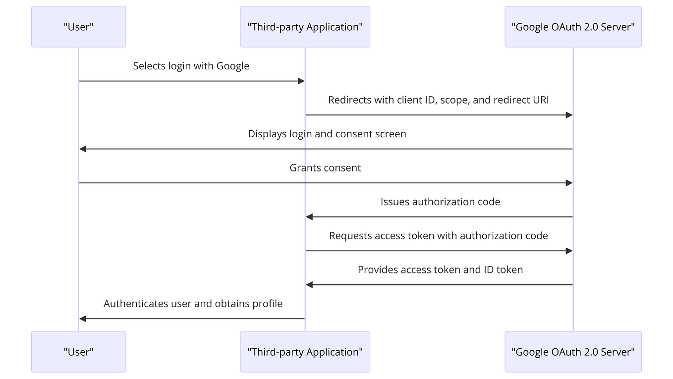 Setting Up Ubuntu Server in VirtualBox and Accessing It via SSH | by Wensen Ma | Medium
