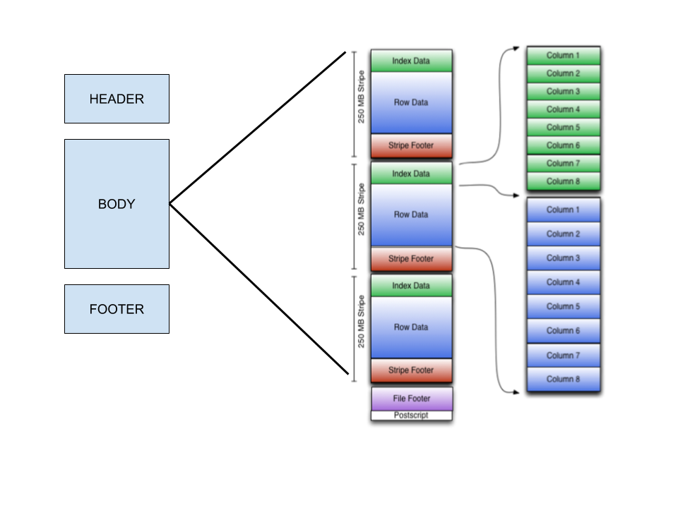 PBF files in OpenStreetMap. PBF stands for Protocol buffer binary… | by Ramya Ragupathy | Medium