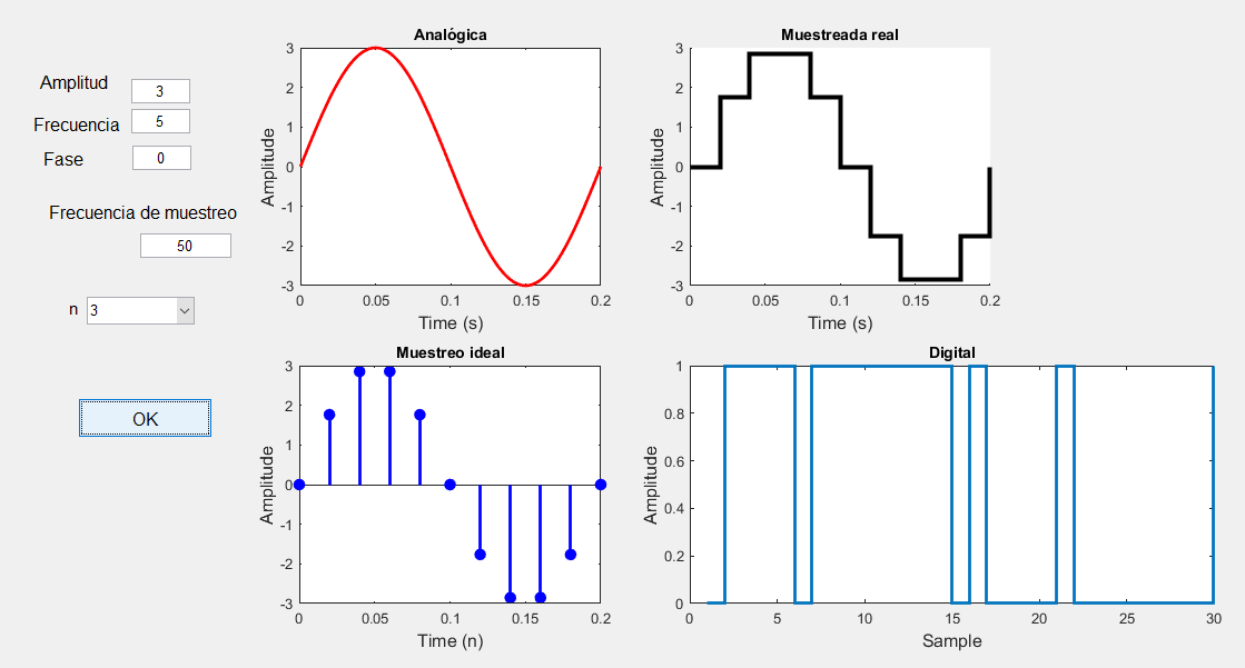 Como hacer un osciloscopio virtual con analizador de Espectro en Matlab | by Eder Larios | Medium