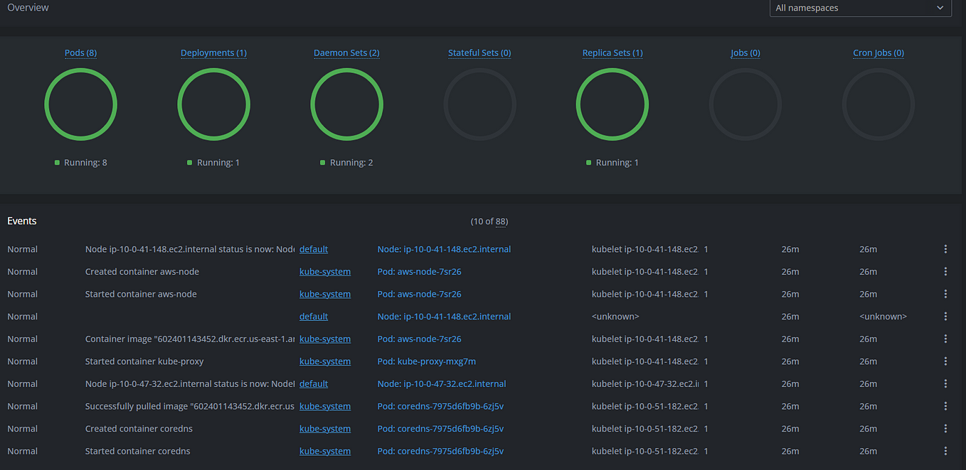 Criando um cluster EKS com Terraform e Helm Chart | by Rodrigo ... Criando um cluster EKS com Terraform e Helm Chart | by Rodrigo ...