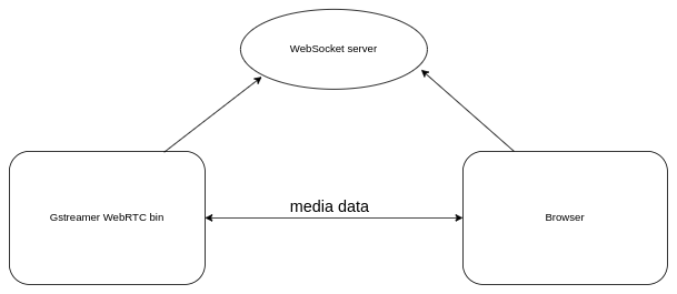 Developing a Live Video Streaming Application using Socket Programming with Python | by Amima ...