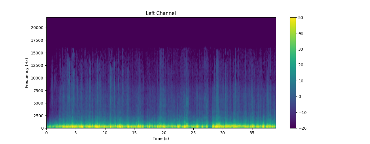 Top music visualization resources for web audio API | by Graeme | Prototypr