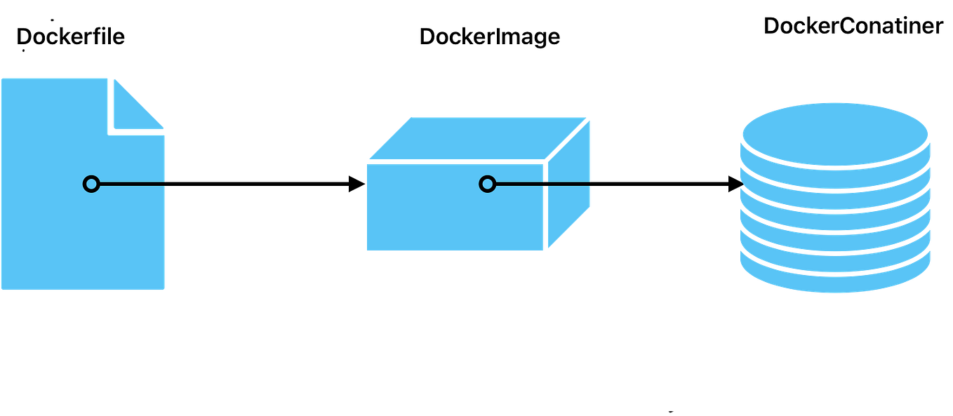 CI/CD: Github/GitLab Branching Strategies: | by VamshiK | Medium