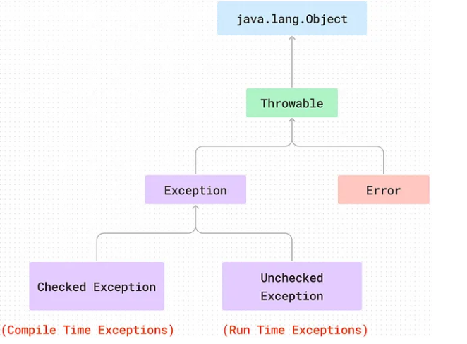 Java — Inheritance and Interfaces-(Notes) | by Ali Kaan Arbay | Oct ...