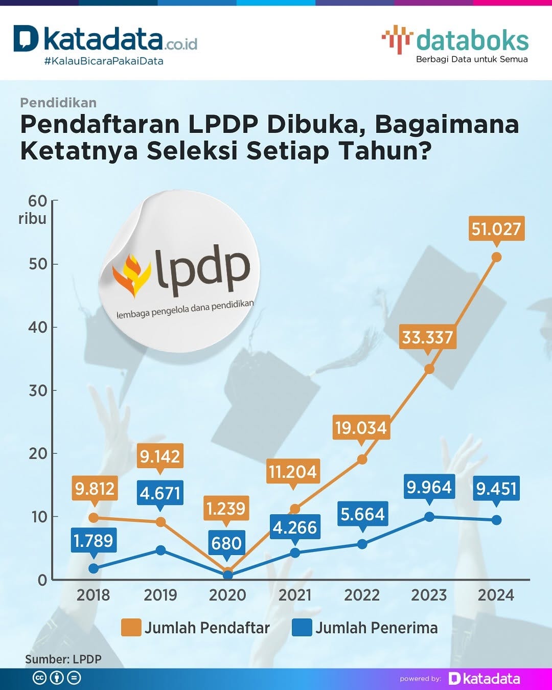 A different take on the “Why LPDP?” Question | by Fakhri Nabiel | Medium
