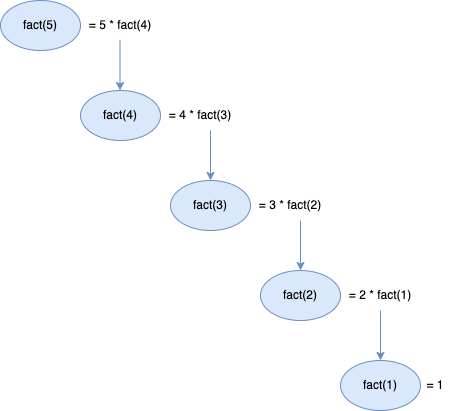 Initiate a Go project. To initiate a Go (Golang) project and… | by Juno ...