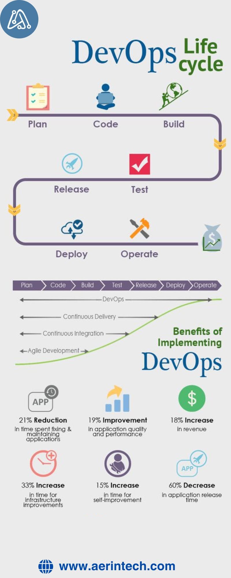 DevOps solutions — Aerin Tech - Aerin IT Service - Medium