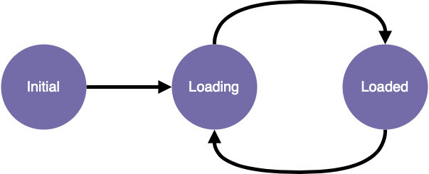 How to cook reactive programming. Part 3: Modularization. | by Maxim Smirnov | Medium