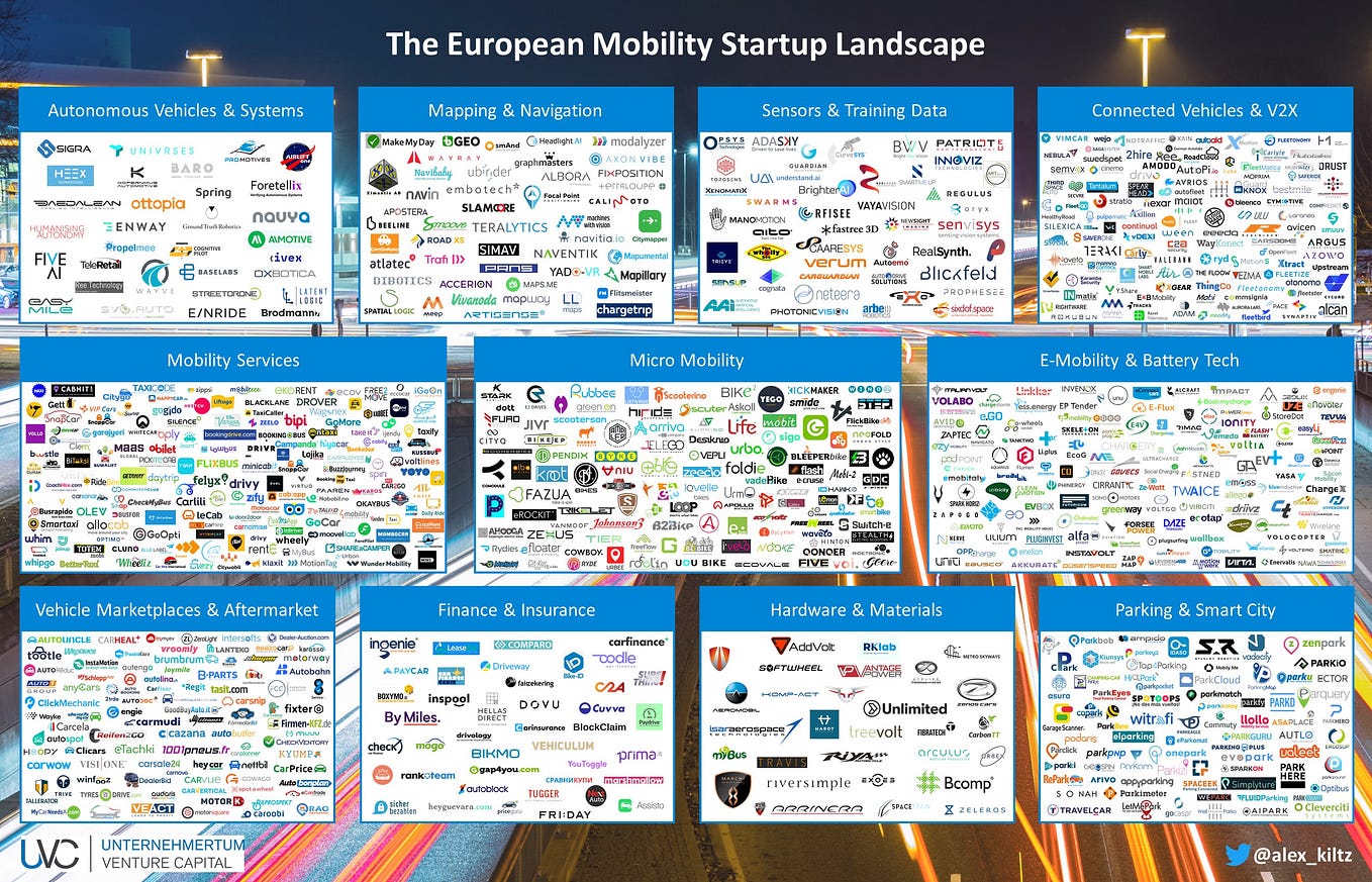 The German Autonomous Driving Startup Landscape | by Alex Kiltz | UVC ...