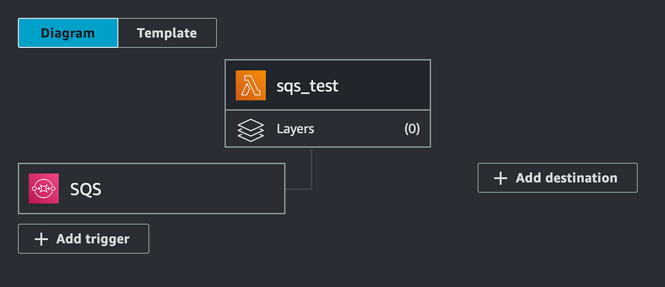 Automate Starting And Stopping Aws Services Like Ecs And Rds Using Lambda Step Functions And 9521