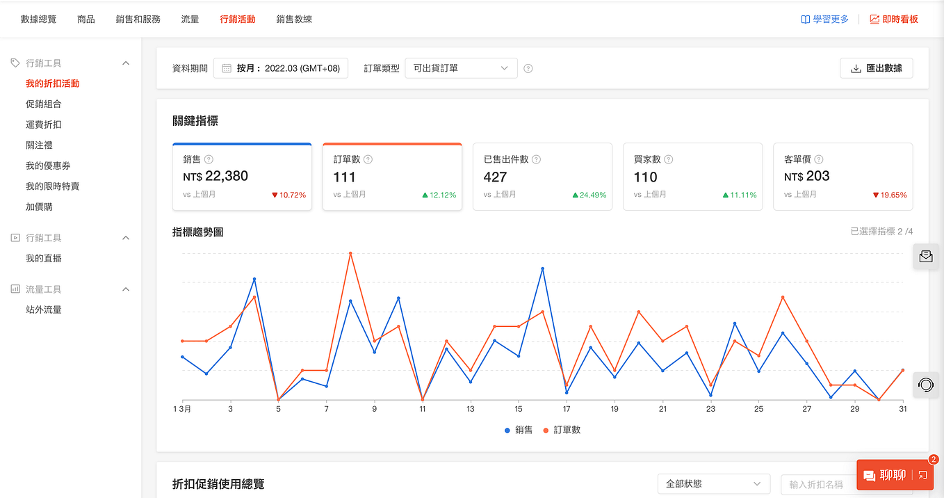 What difference between React useContext and redux? | by Jill Chang ...