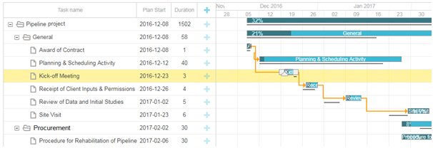 Project Monitoring System Meaning and its Importance | by TIEM Chart ...