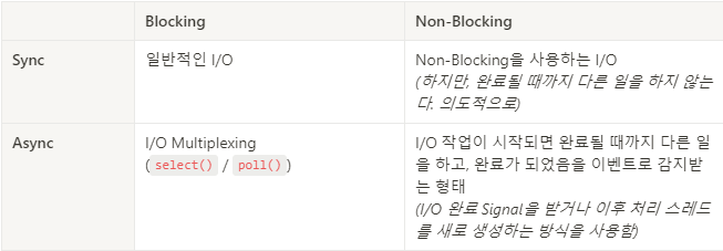 [정리] Connection과 Keep-Alive 헤더. HTTP Header 중에 Connection, Keep-Alive를 ...