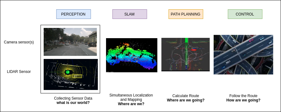 What is Training Data labeling for Computer Vision? | by Gaurav | TrainingData | Medium