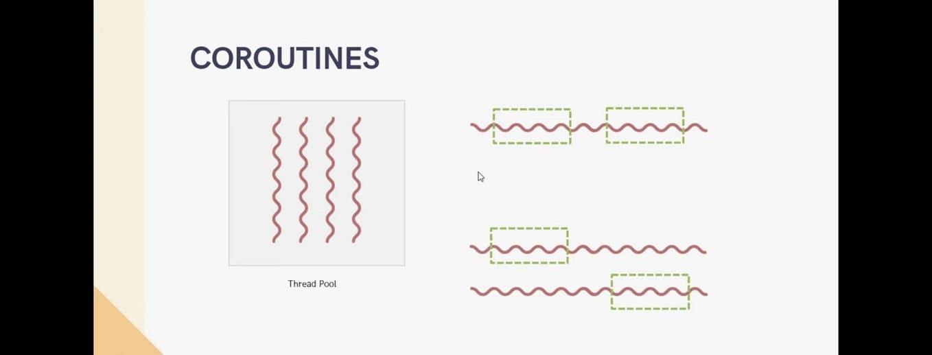 Unlocking The Power Of Modifier In Jetpack Compose By Vishnu Kumar Soni Dec 2024 Medium