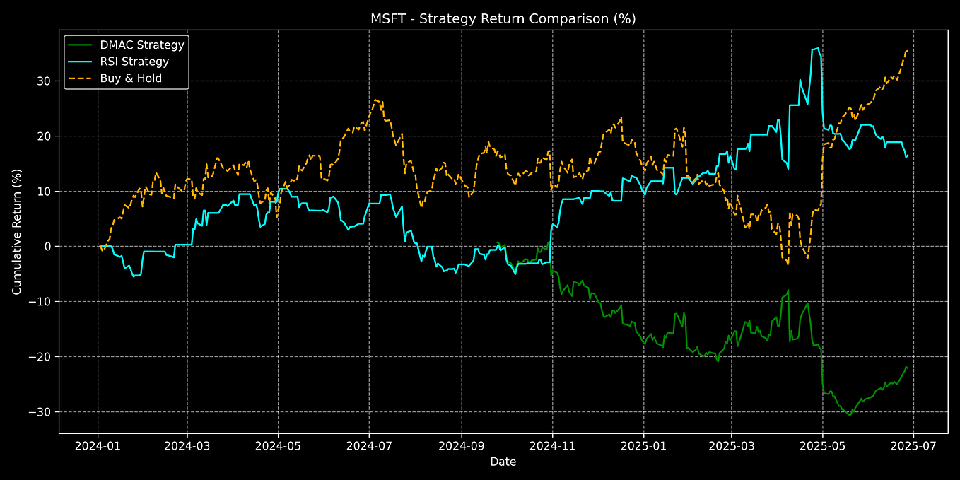 Web Scraping MQL5 Signals With Python | by Matheus V de Sousa | The Startup | Medium