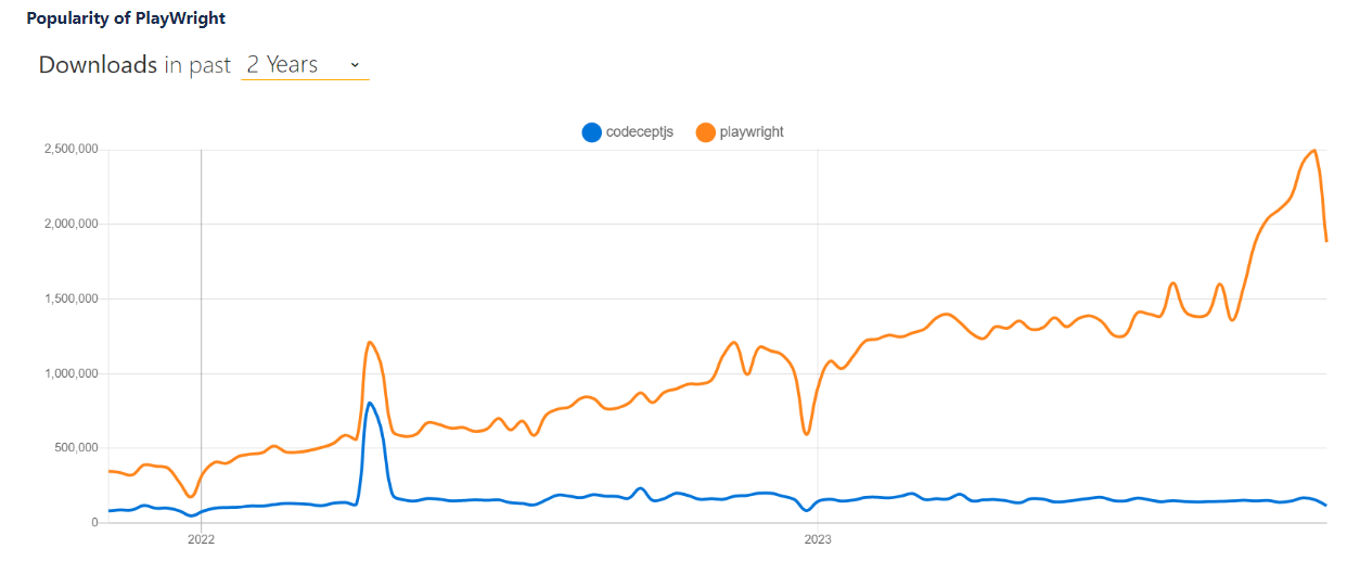 Playwright Setting Up Playwright For Testing With Bdd Cucumber And Allure Reports By Kunal