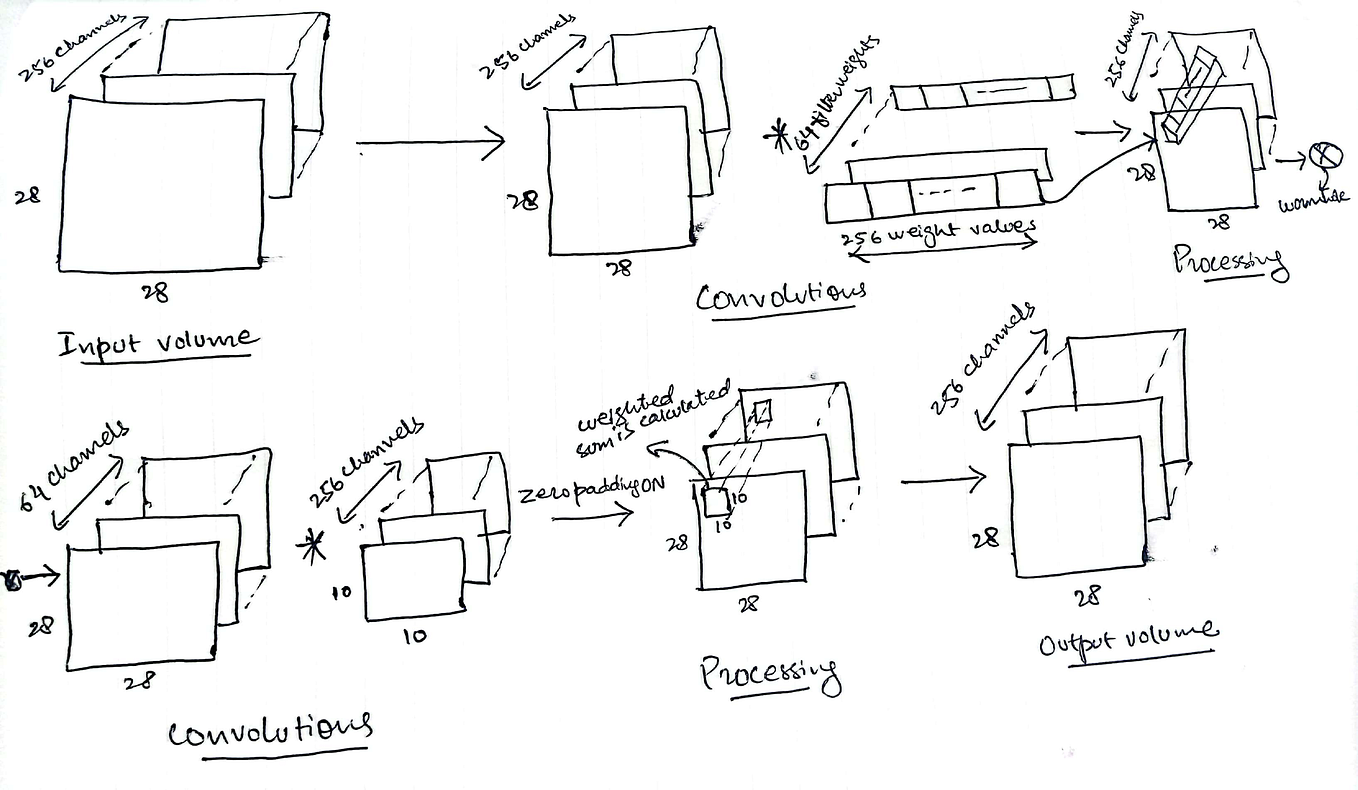 [Paper] DropBlock: A Regularization Method for Convolutional Networks (Image Classification ...