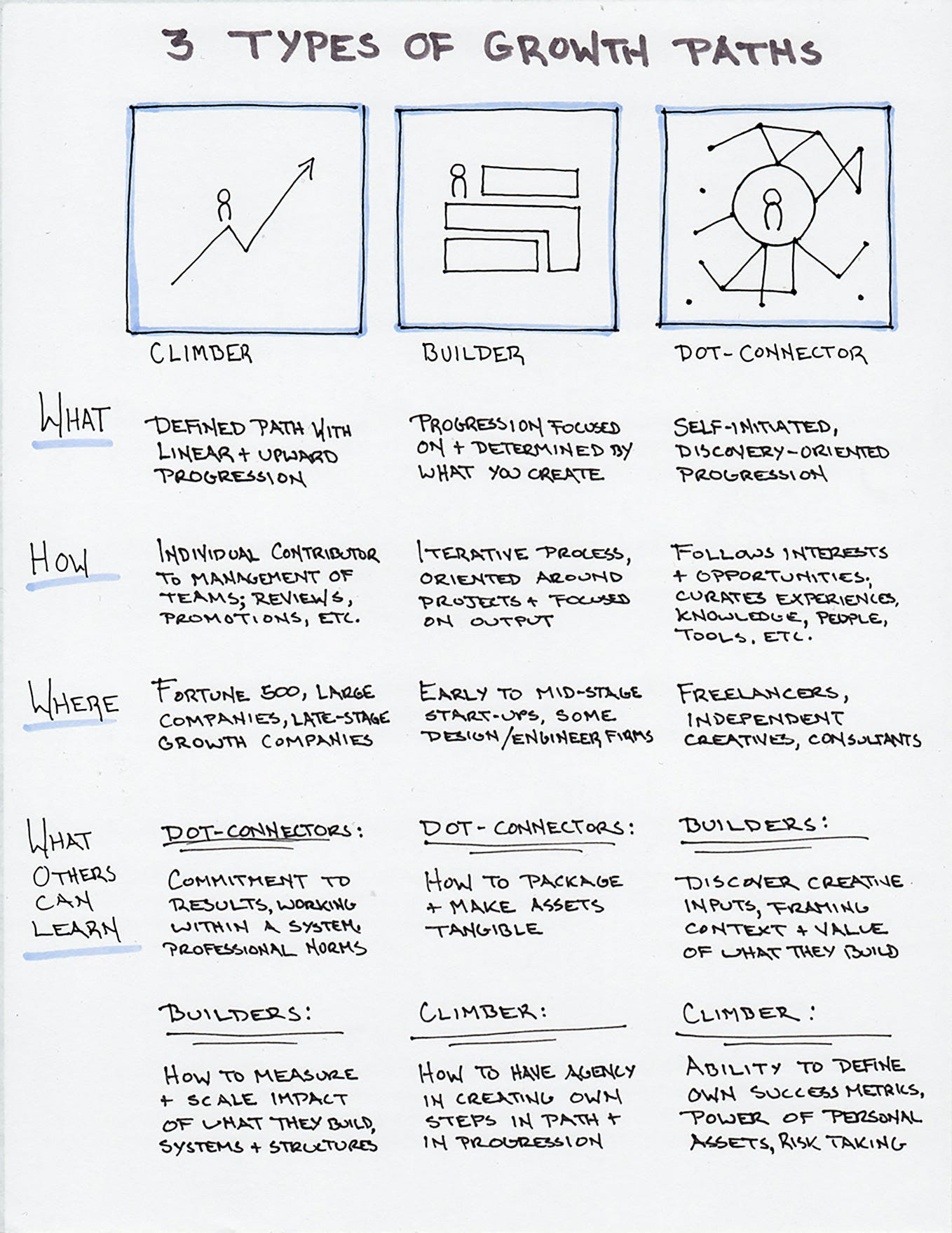 Create your own path. 12 lessons learned on how to live and… | by ...