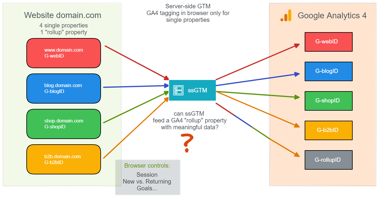 A Better Solution For GA4 Data Capturing? Replacing gtag.js With walker.js | by Markus Baersch ...