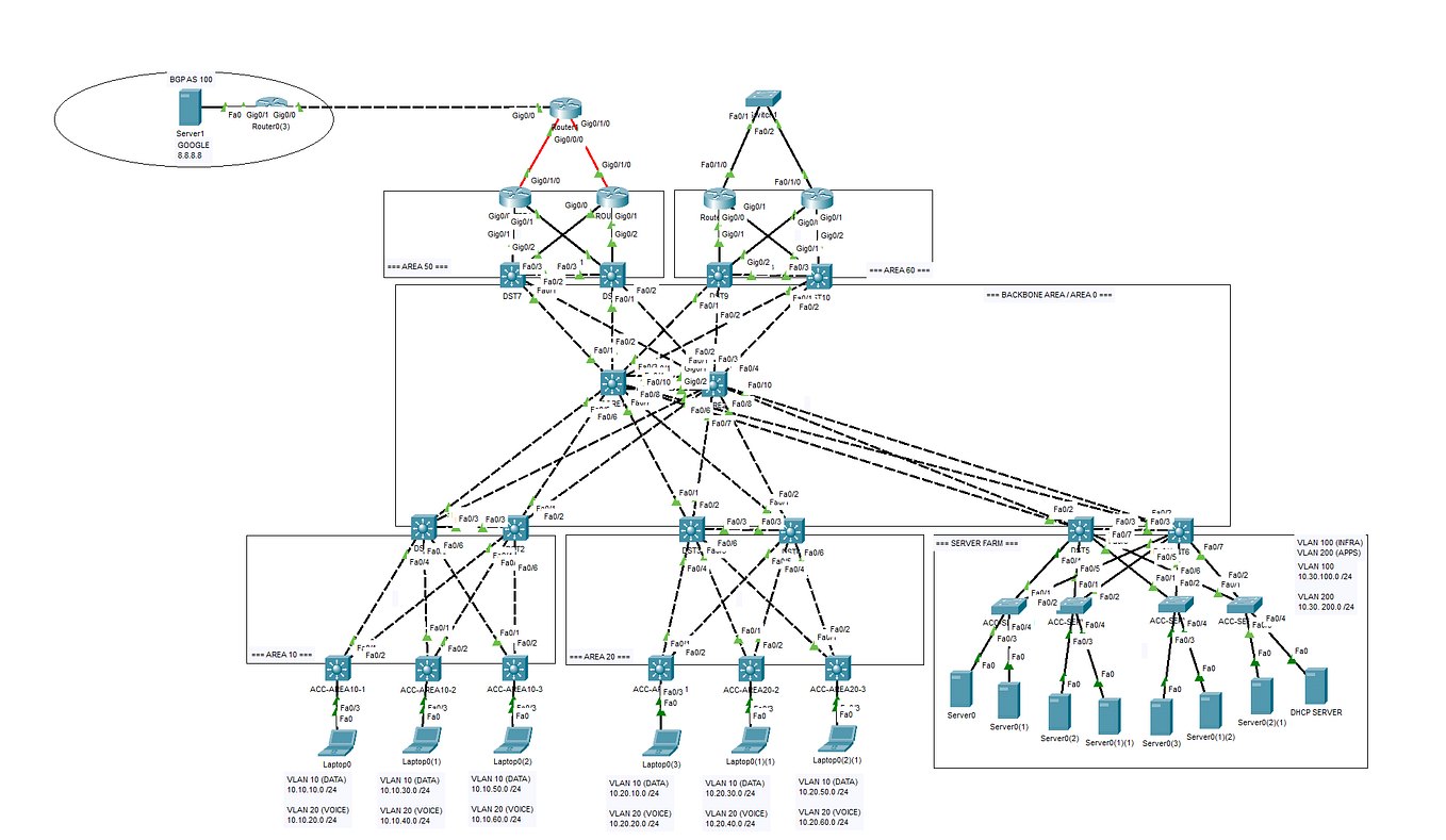 Automatic Backup Configuration Cisco Switch Kron Method And Send To