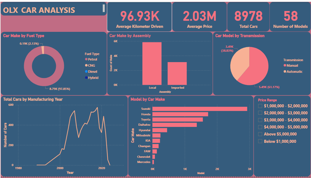 Power BI: Hotel Booking Analysis.. | by Zena Daisy Agans | Medium