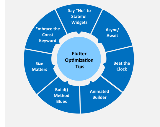 Building a Production-Ready Flutter App: Best Practices and Guidelines | by Abhishek | Apr, 2024 ...