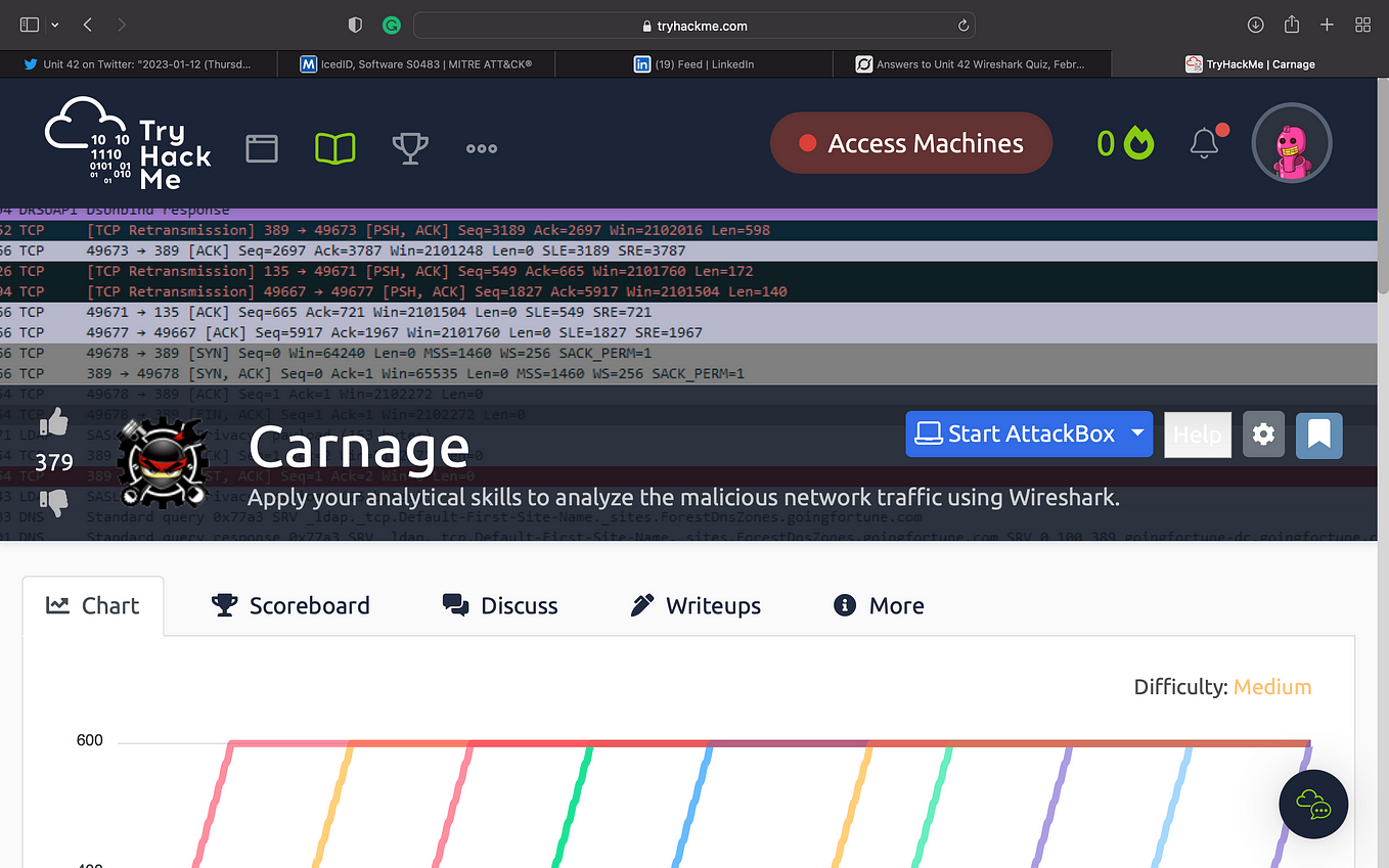 Malware Traffic Analysis Wireshark Exercise One Hot Mess By Cyberguard Malware And