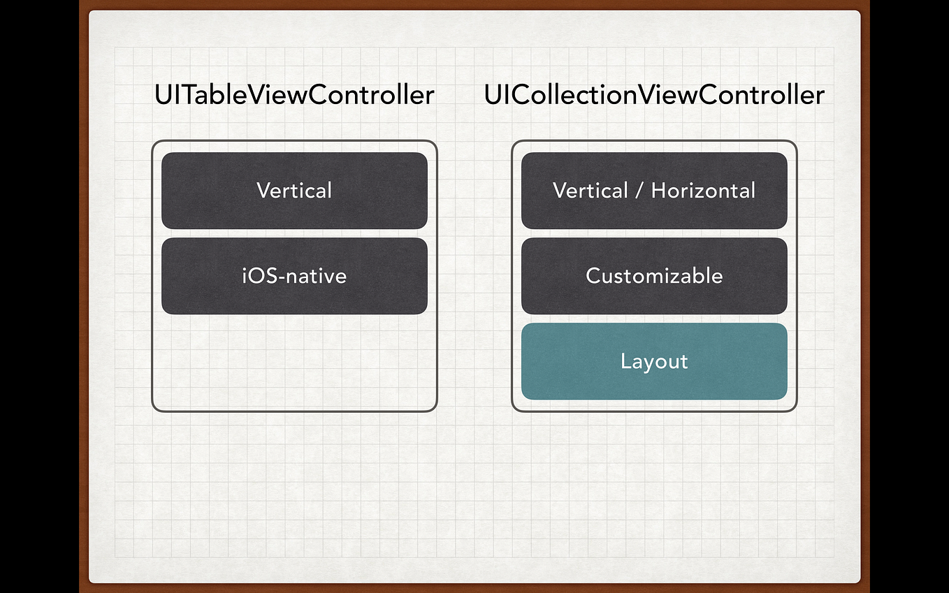 Swift : UITableViewController & UICollectionViewController — Part 1 ...