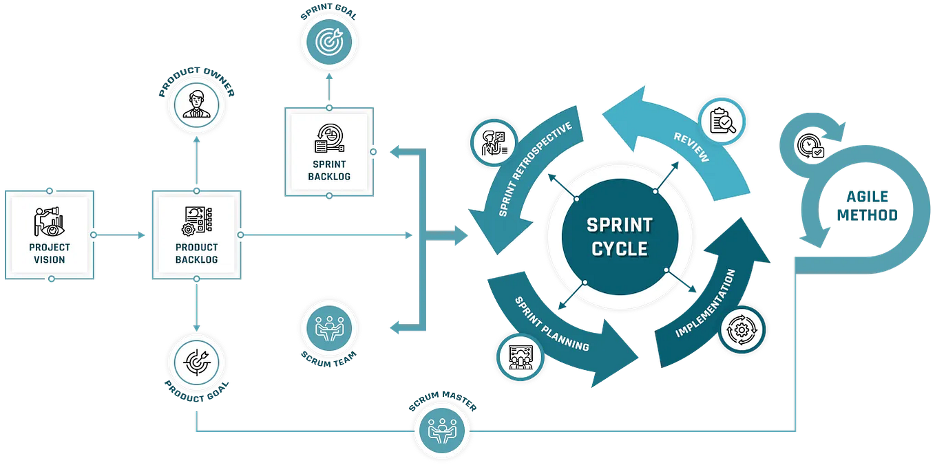 How Social Media can take your E-commerce business to the next level ...