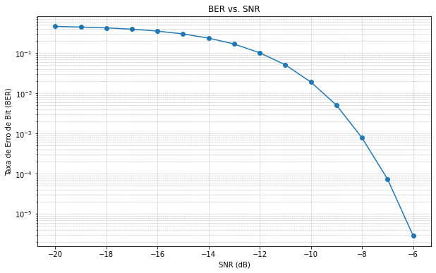How To Simulate Lora Modulation With Python By Felipe Correia Dr 6872