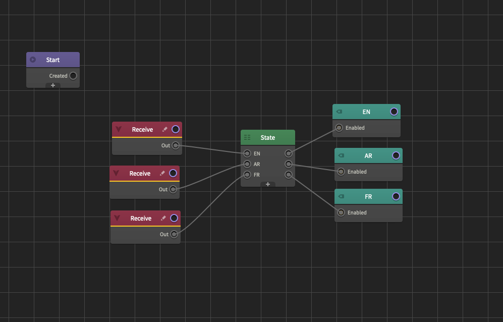 Buildbox — A Guide to 3D Model Node | by NV | Medium