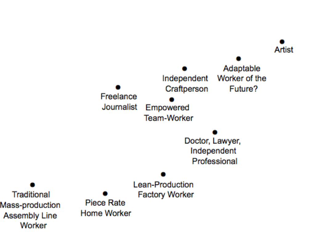 Advanced Work. The world of work still today consists… | by Esko Kilpi ...