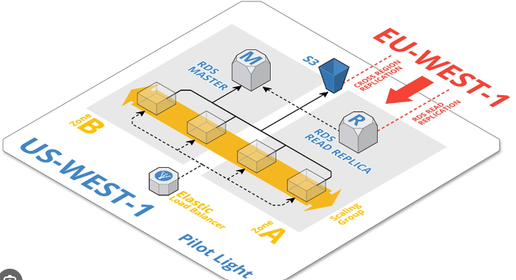 How to Monitor Amazon EventBridge Rules | by Rehmanabdul | Medium | AWS ...