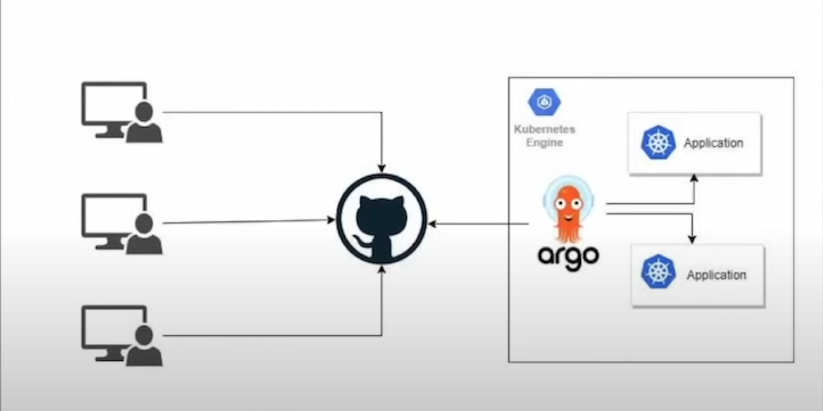 Converting XML to JSON with AWS Lambda and S3 | by Samjprakashroy | Medium
