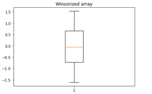 Starter tutorial on GeoPandas. TLDR; GeoPandas documentation in a blog ...