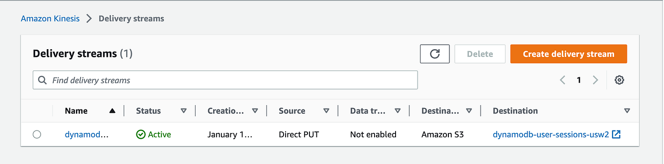 Applied Event Driven Programming With C By Shubham Anand Medium 0440