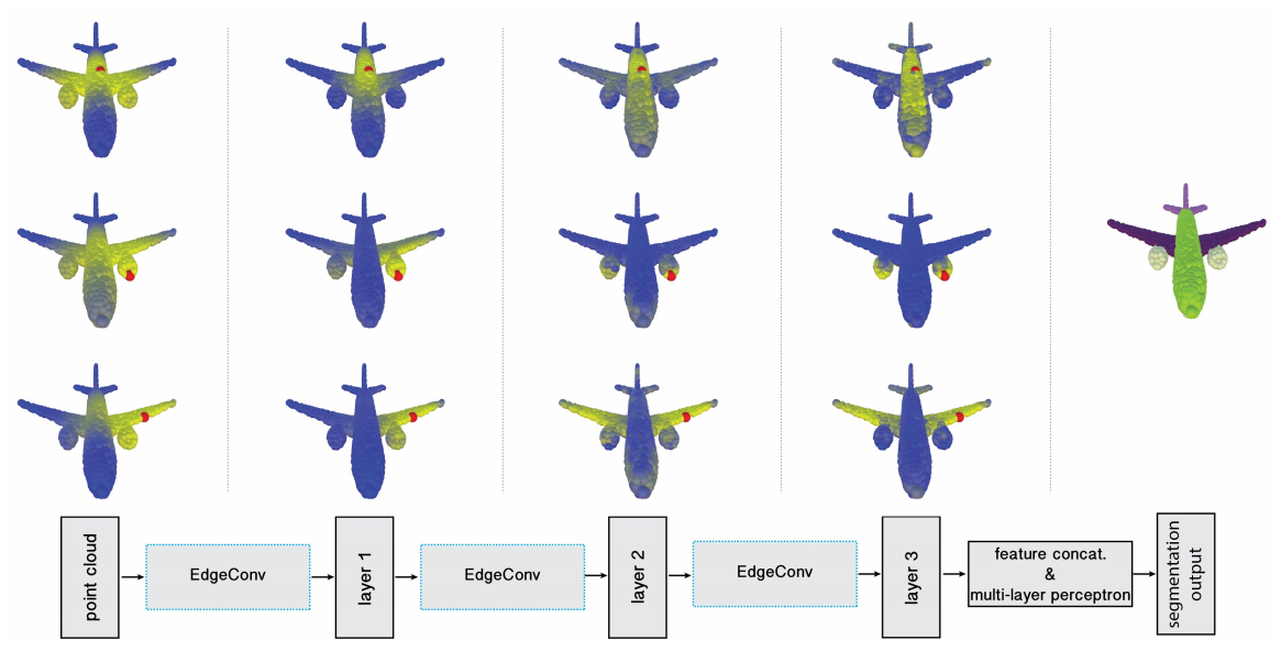 How does sparse convolution work? | by Zhiliang Zhou | Towards Data Science