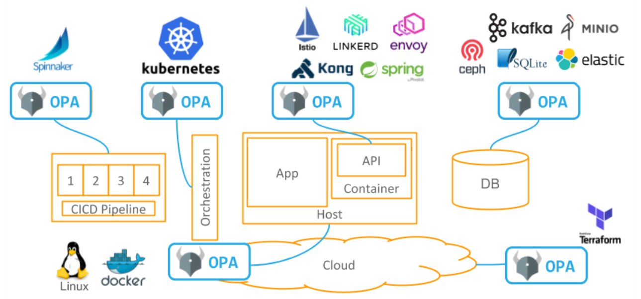 How I ended up building a quantitative trading algorithm without a data science degree | by ...